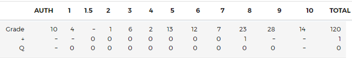 University Magikarp: La Legendaria Carta de Pokémon TCG